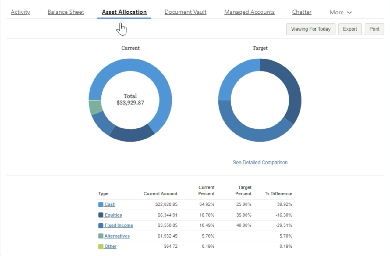Wealth Access for Salesforce Walkthrough | Wealth Access