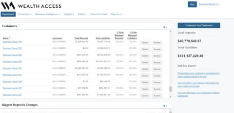 What is Wealth Access for Business Owners? | Wealth Access
