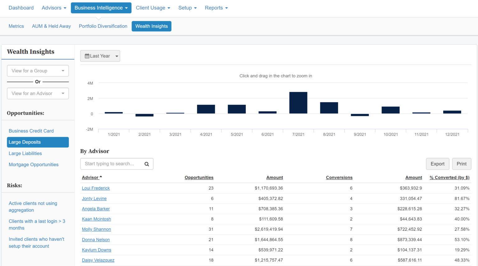 Product Spotlight: Wealth Insights